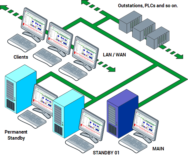 Server Administration Guide - Permanent Standby Servers (System ...