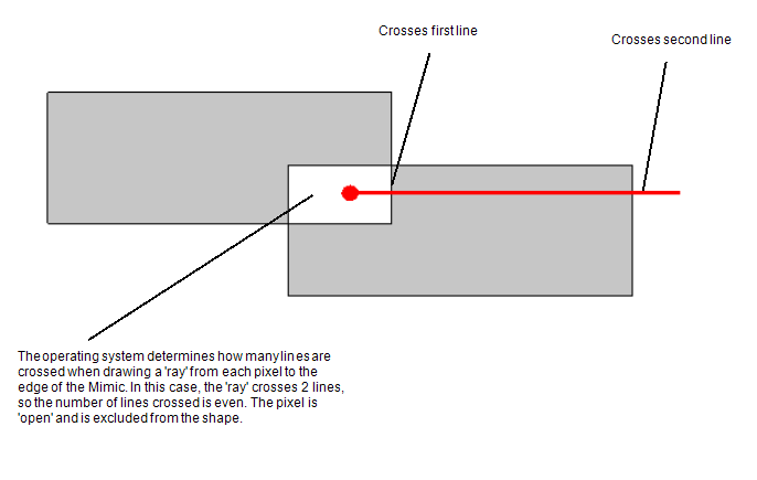 Mimics Guide - Creating a New Shape by Combining Mimic Objects ...
