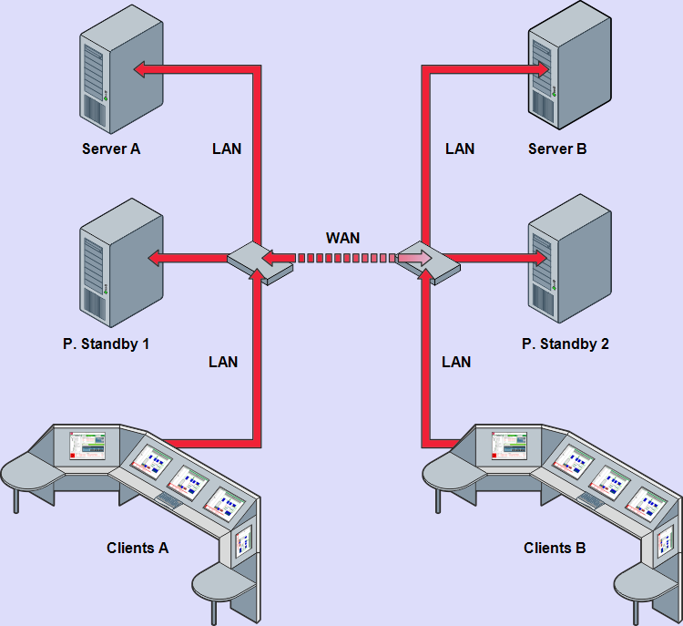 Client Administration Guide - Define the Node Cost for a Client ...