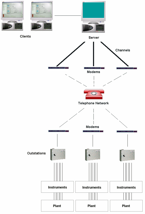 Drivers Guide - Systems with PSTN Communications (Welcome to the Geo ...