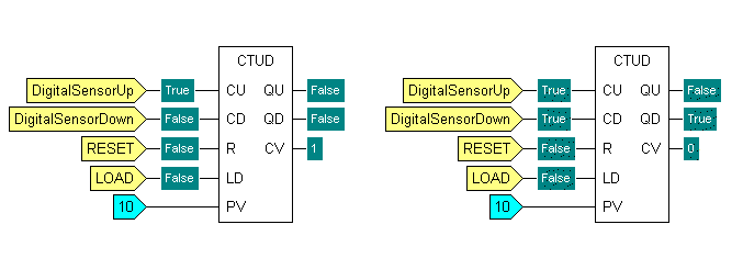 Logic Guide - CTUD (Built-in Functions, Function Blocks, and Conversions)