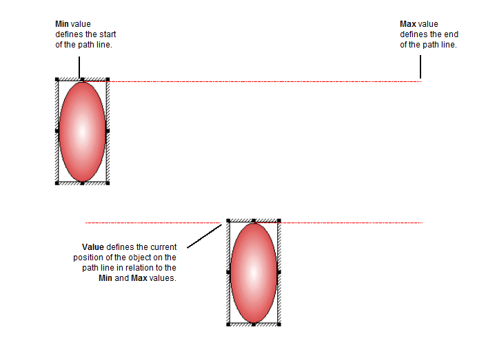 Mimics Guide - General Tab (Editing Objects on a Mimic)