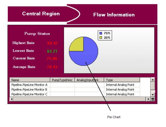 Mimics Guide - Add a Pie Chart to a Mimic (Adding Objects to a Mimic)