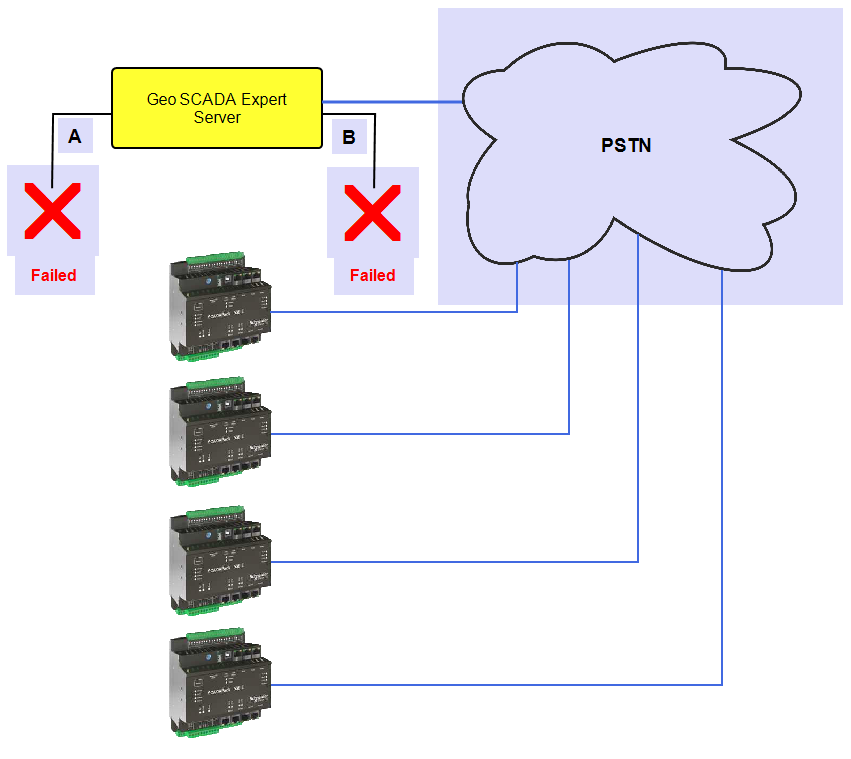Advanced Drivers Guide - Direct - PSTN Fallback (Outstation Types and ...
