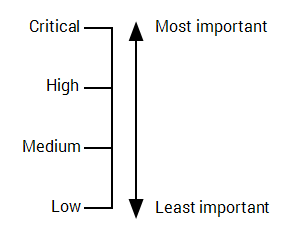 Alarms Guide - Alarm Severity (Understand Alarms)