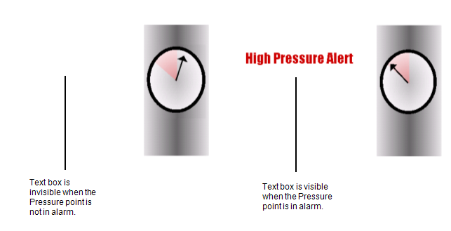 Mimics Guide - Visibility Animations (Animations)
