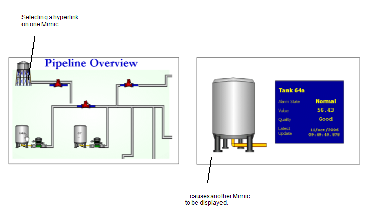 Mimics Guide - Hyperlinks