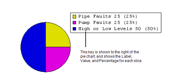 Mimics Guide - Editing a Pie Chart (Editing Objects on a Mimic)