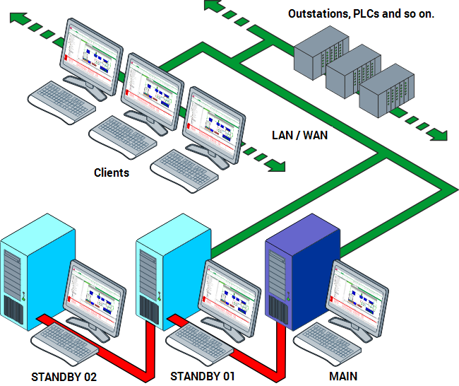 Server Administration Guide - Triple Standby Architecture (System ...