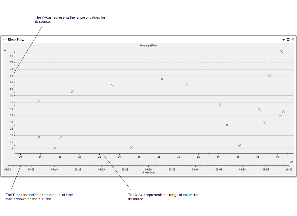 X-Y Plots Guide - Understanding X-Y Plots