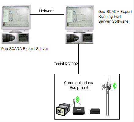 Drivers Guide - Configure a Channel's Connection Type (Configure a ...