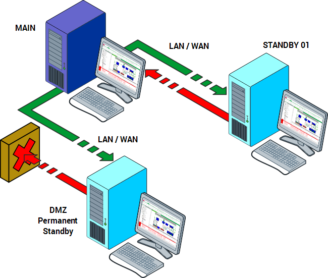 Server Administration Guide - De-Militarized Zone (DMZ) Permanent ...