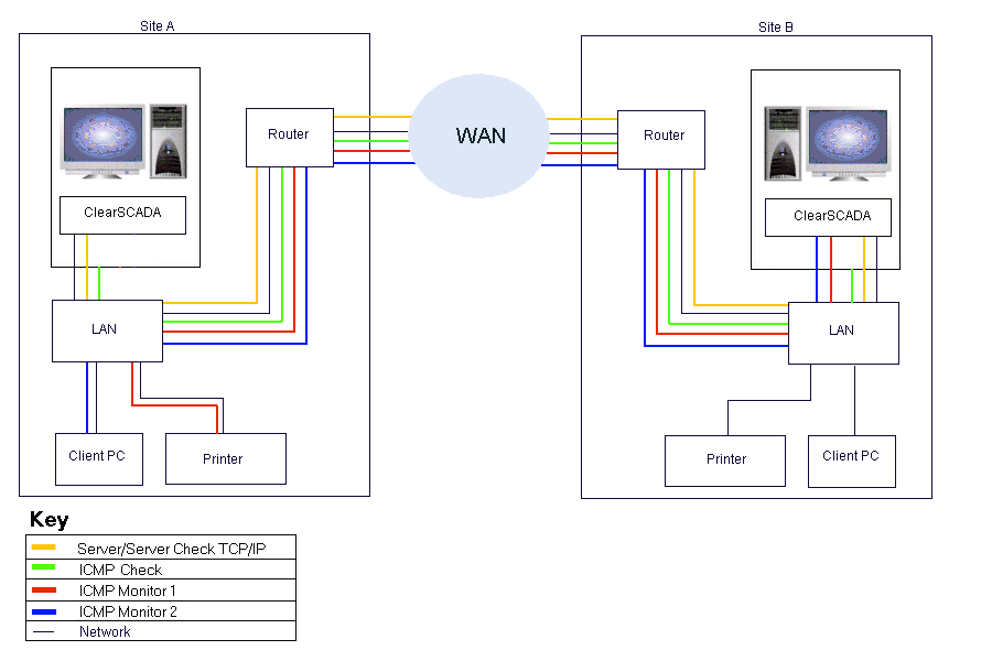 Server Administration Guide - Define the ICMP Monitor Settings for a ...